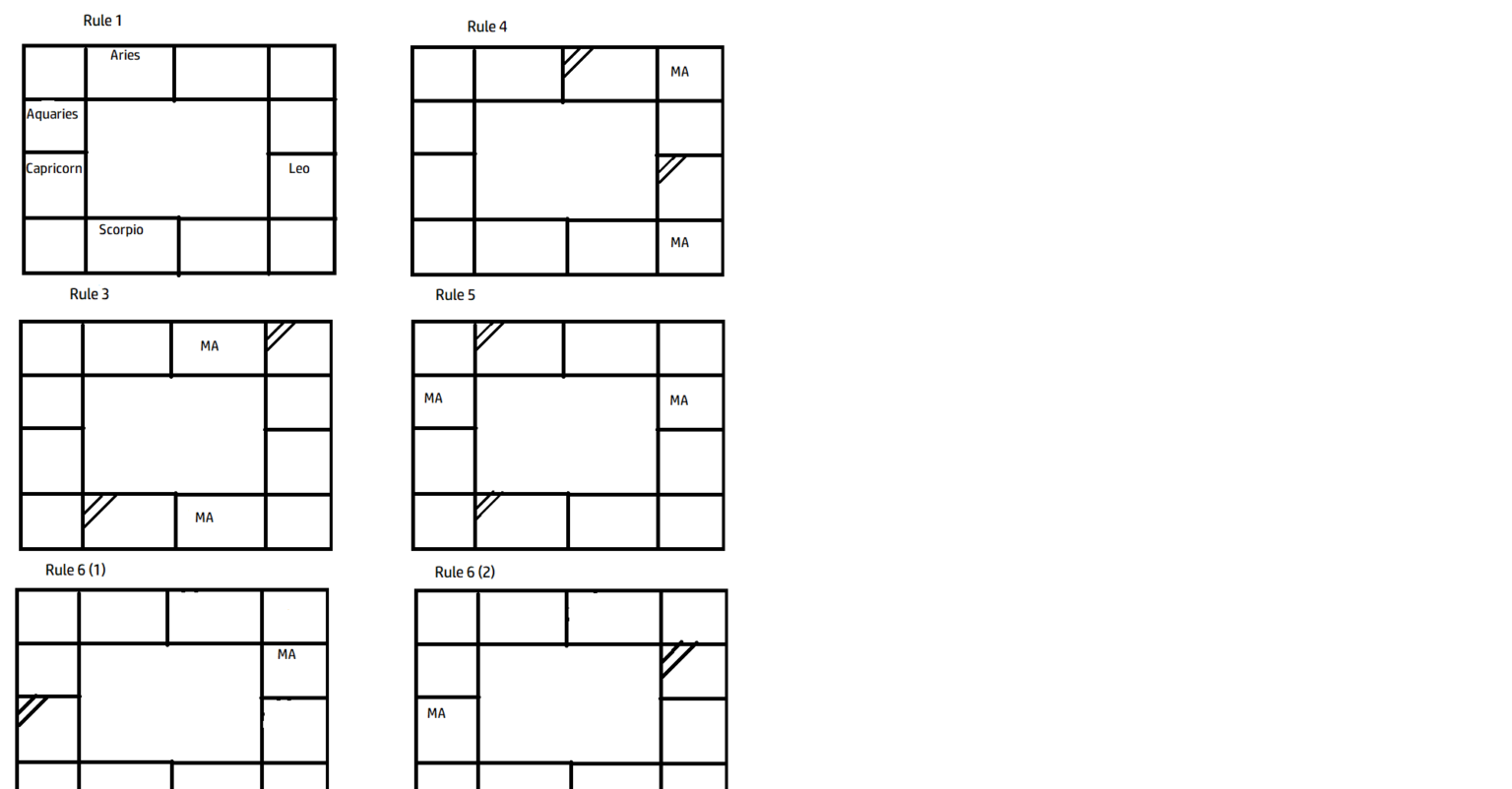 Kuja or Mangal Dosha FAQ - Gokarna Puja